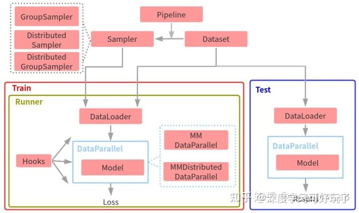 mmdetection源码阅读笔记：概览 - 知乎