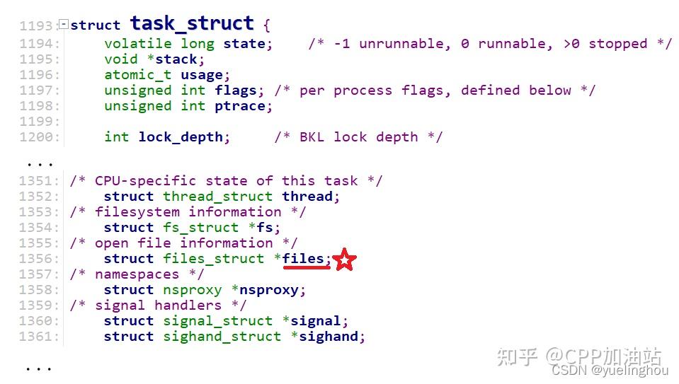 【Linux】文件系统与文件管理总结 - 知乎