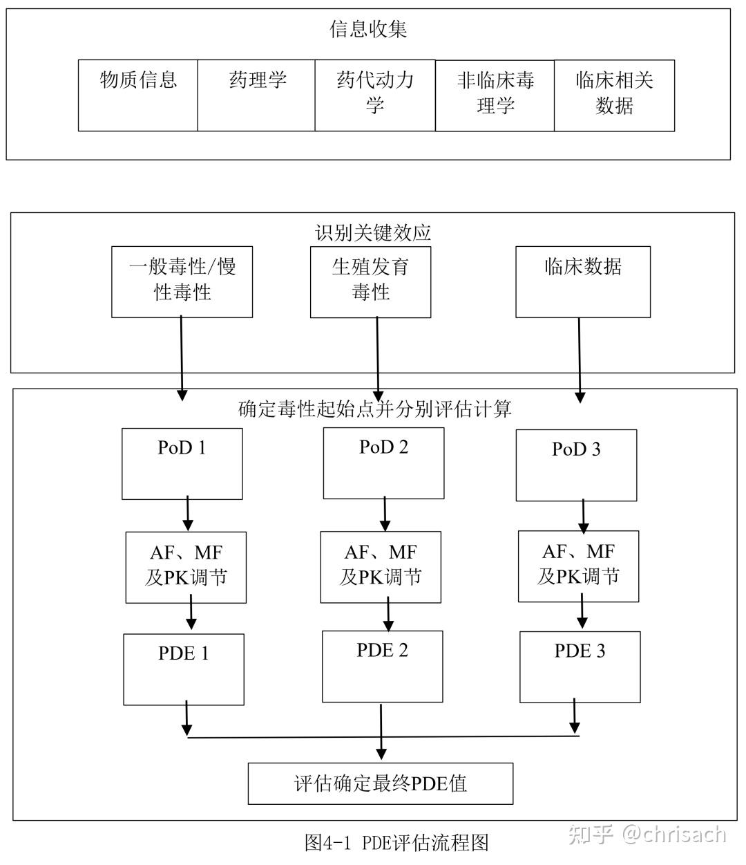 药物共线生产HBEL/PDE评估指南(国内首版) - 知乎