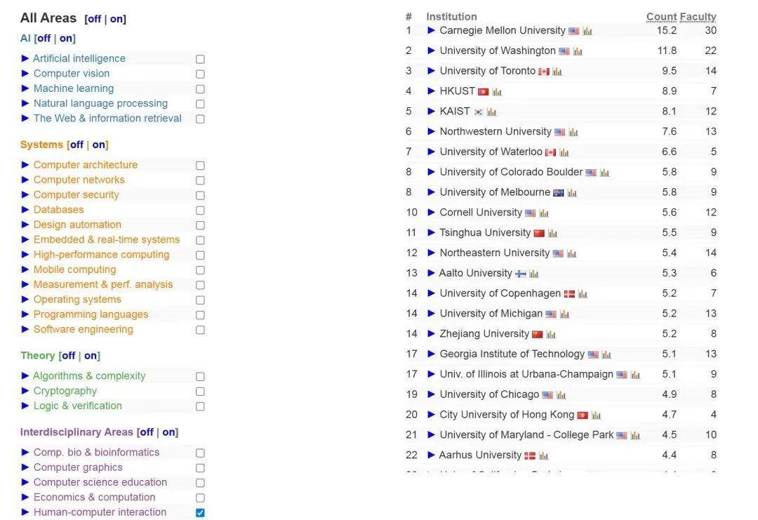 2025 CS Rankings全球计算机专业排名发布！ - 知乎