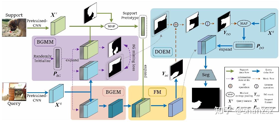 Papers - Learning Non-target Knowledge for Few-shot Semantic Segmentation - 知乎
