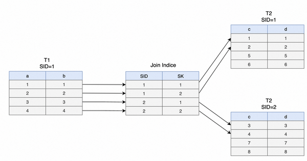 [VLDB 2005] C-Store: A Column-oriented DBMS - 知乎