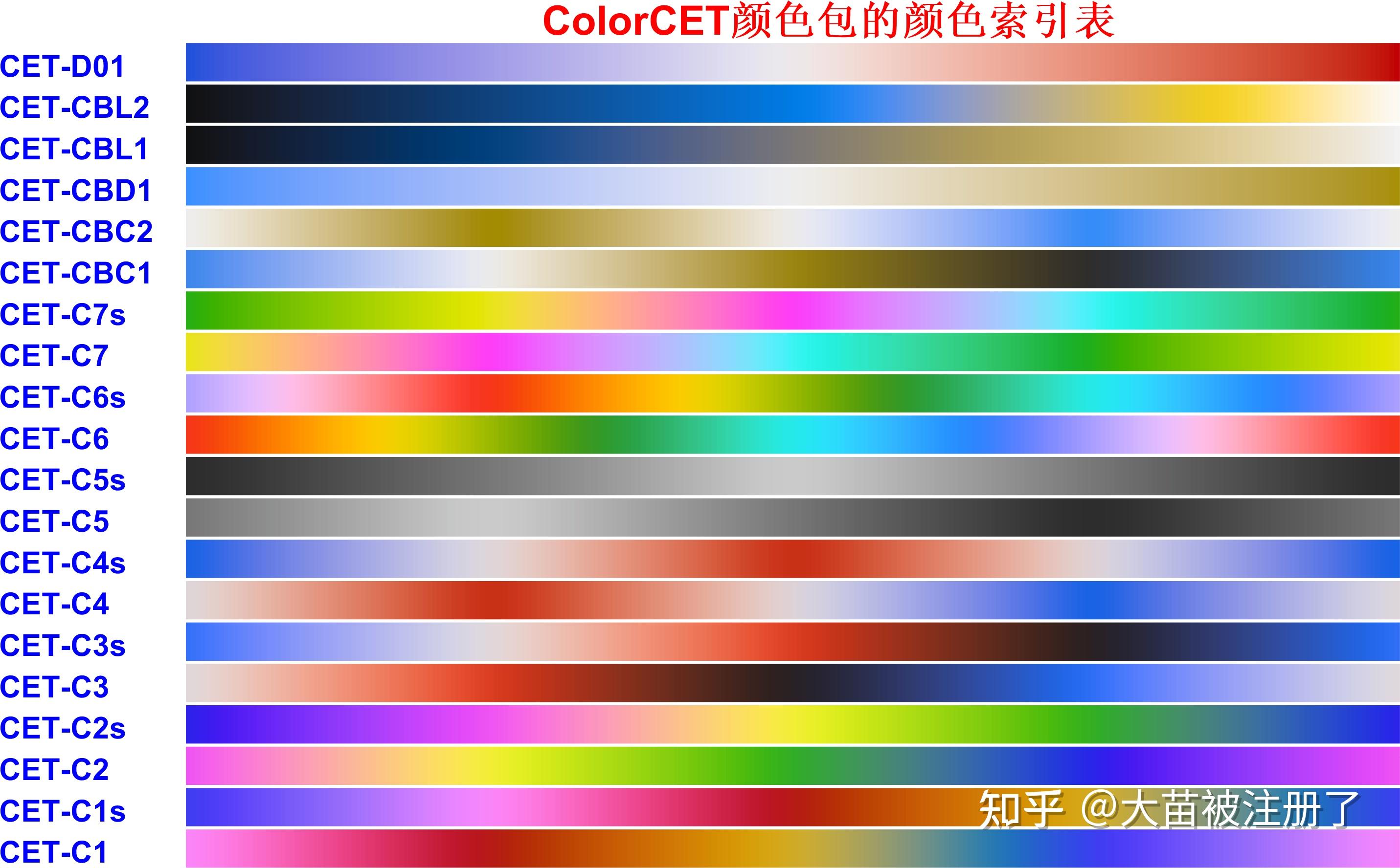 ColorCET颜色包--共35种--全平台可用 ColorCET(Perceptually Uniform Colour Maps) - 知乎