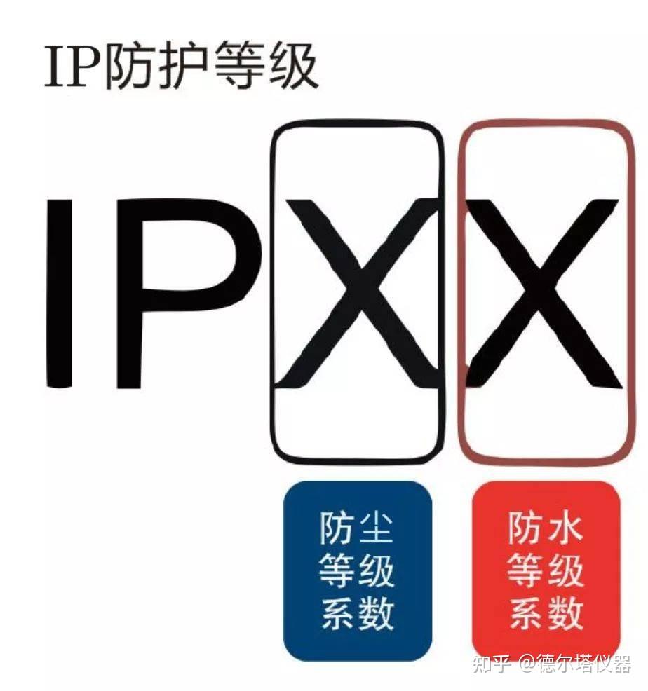 IP防护等级测试和防水IPX1～8级测试设备 - 知乎