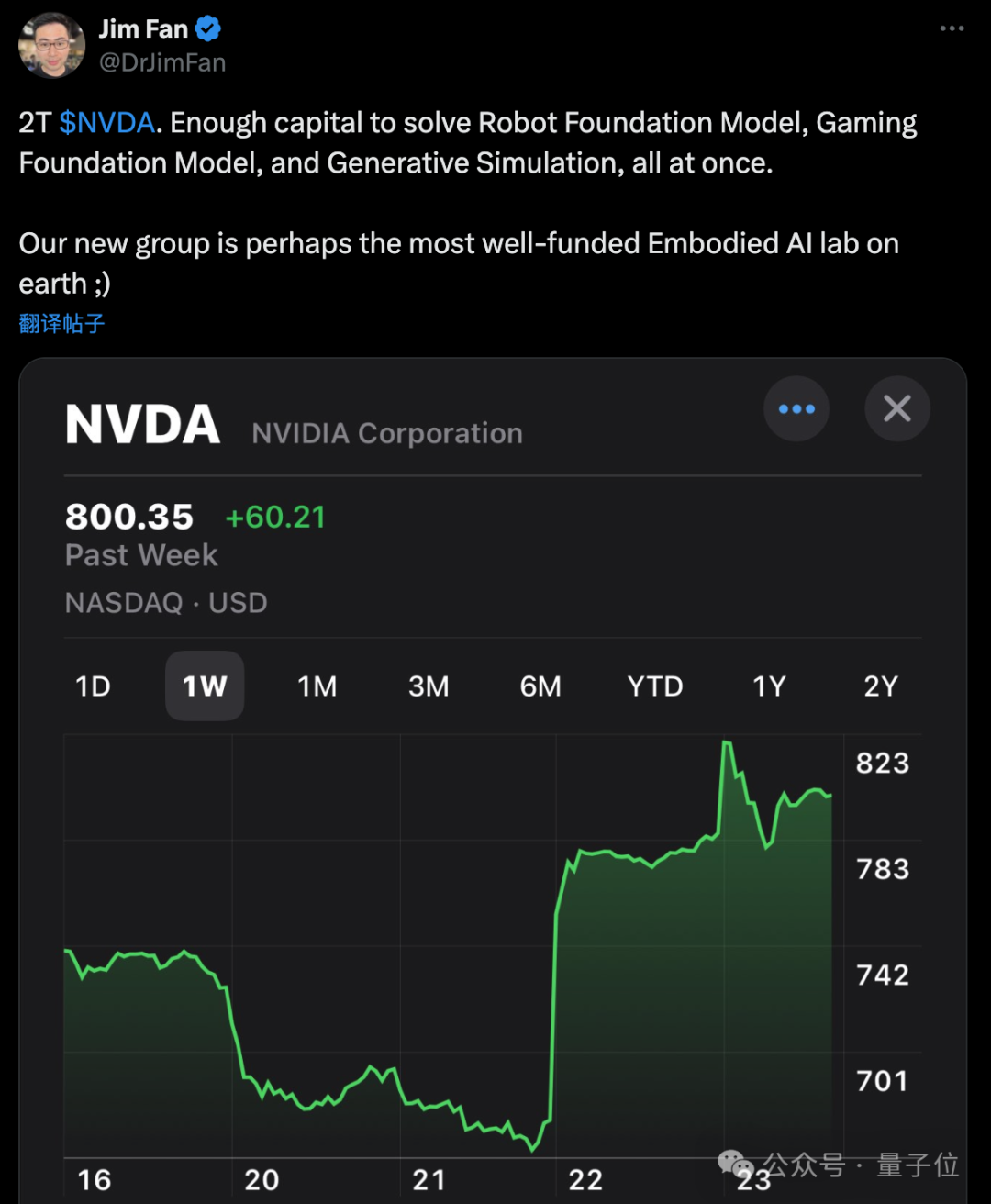 英伟达成立最壕AI实验室：Jim Fan领衔，专攻具身智能 - 知乎