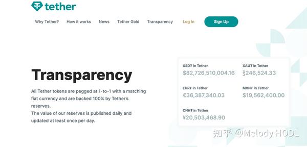 什么是USDT？为什么买比特币之前要买USDT？USDT会暴雷吗？ - 知乎