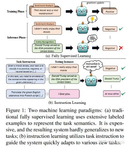 【指令调优】Is Prompt All You Need? No. A Comprehensive and Broader View of Instruction Learning - 知乎
