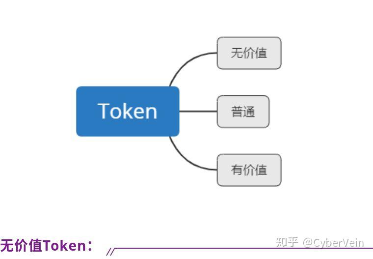 Token的价值丨大浪淘沙 - 知乎