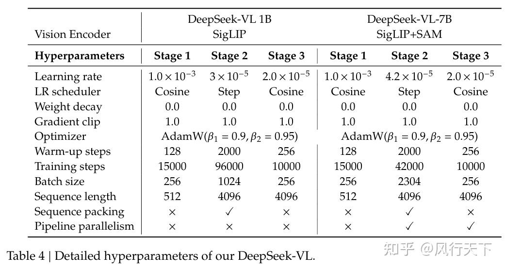DeepSeek-VL：迈向真实世界的视觉-语言理解 - 知乎