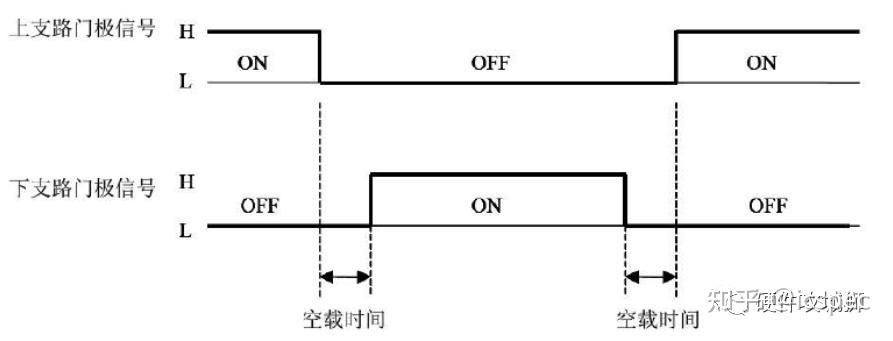 icspec干货 | 详解IGBT驱动电路设计 - 知乎
