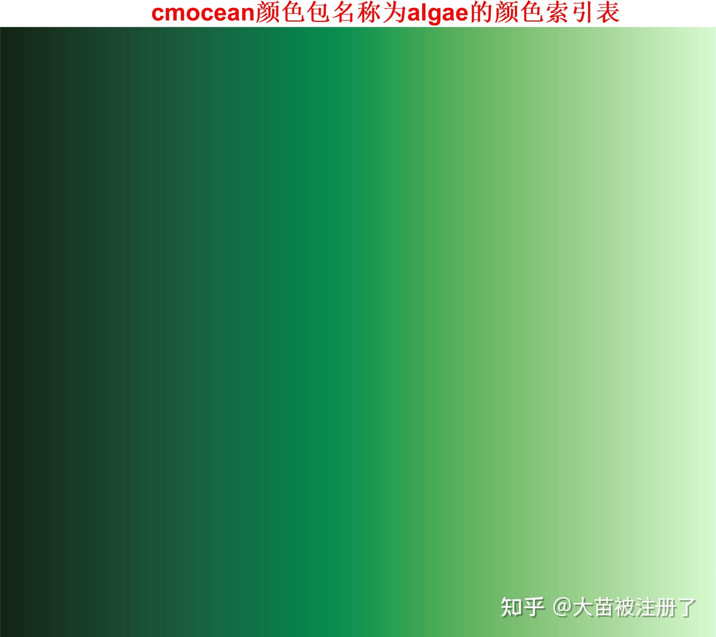 海洋专用cmocean颜色包_共22种--全平台可用 - 知乎