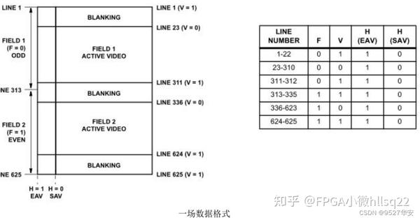 FPGA实现模拟视频BT656解码 TW2867四路PAL采集拼接显示 提供工程源码和技术支持 - 知乎