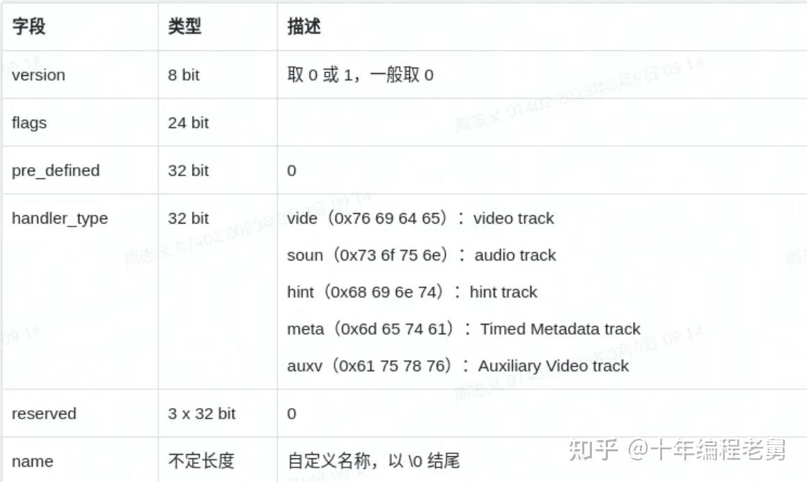 视频封装格式：MP4格式详解 - 知乎