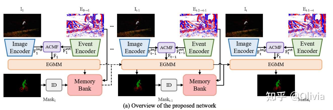 CVPR 2024 事件相机Event Camera论文汇总(一) - 知乎