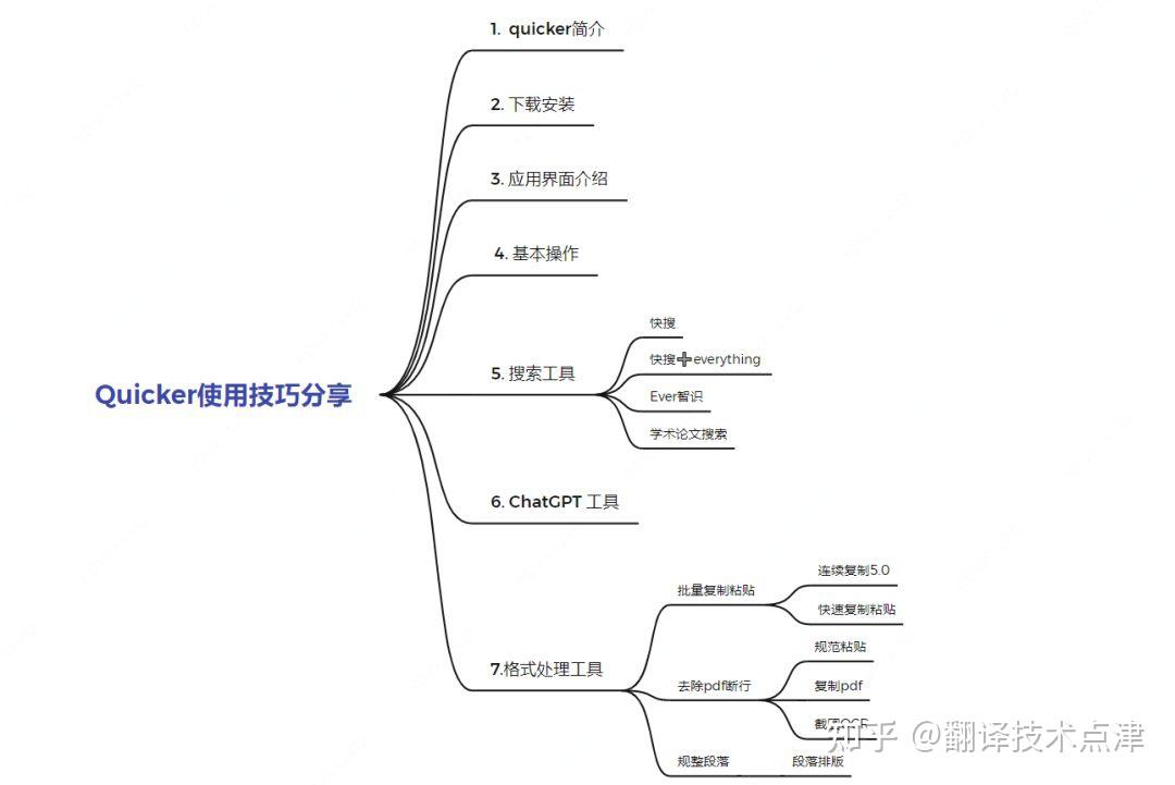 技术应用-Quicker使用技巧 - 知乎