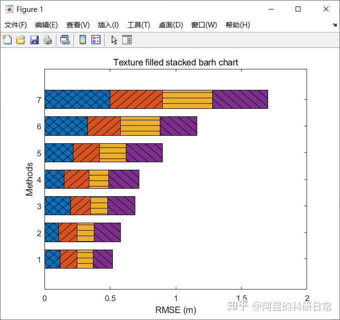 Matlab进阶绘图第58期—带填充纹理的横向堆叠图 - 知乎
