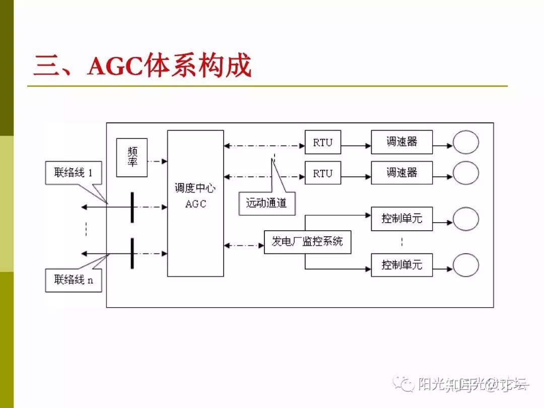 AGC、AVC、PMU的讲解 - 知乎