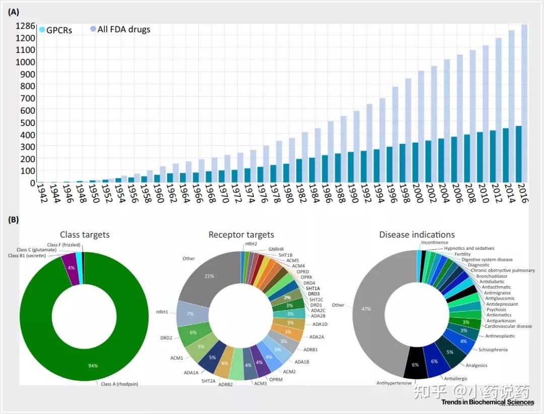 GPCR与GPCR药物开发 - 知乎