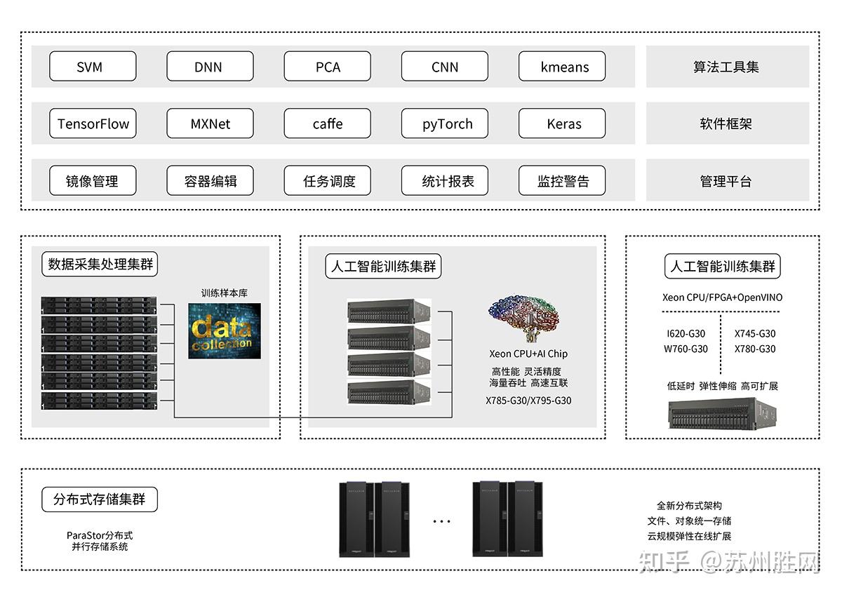高校GPU深度学习服务器租用方案 高电机柜租用方案 - 知乎
