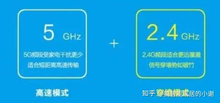 为什么智能家居设备使用 2.4g 频段而不是 5G? - 知乎