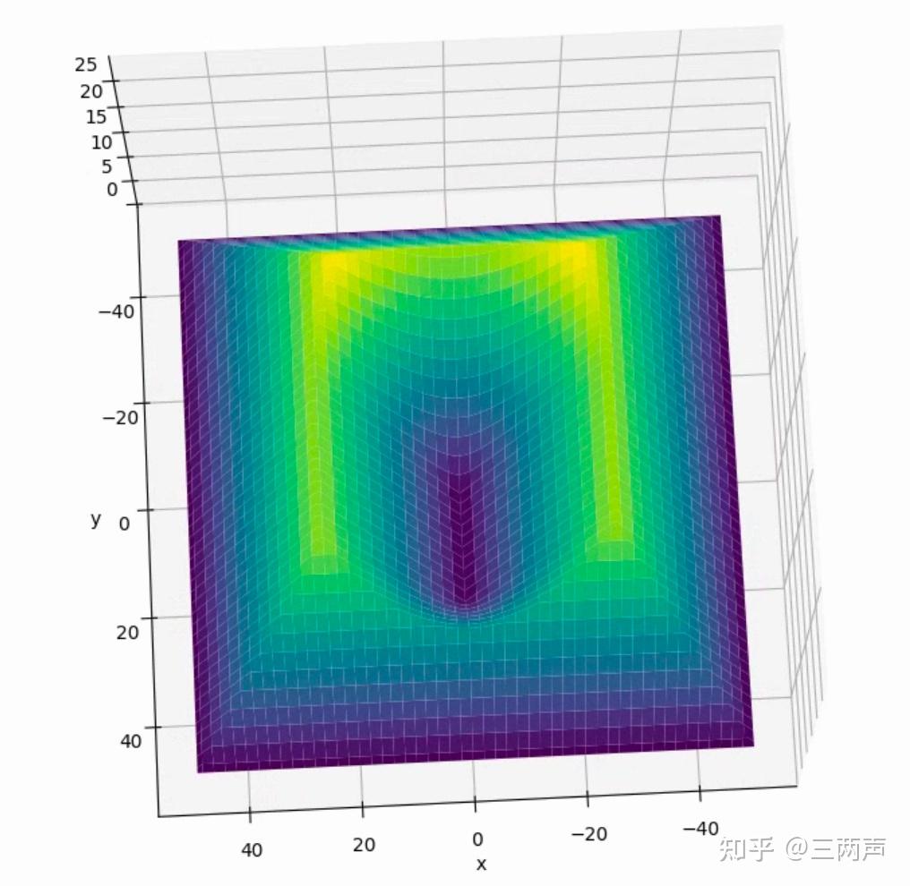 从Occupany Grid Map构造ESDF的两种方法对比——FIESTA与Fast Planner - 知乎
