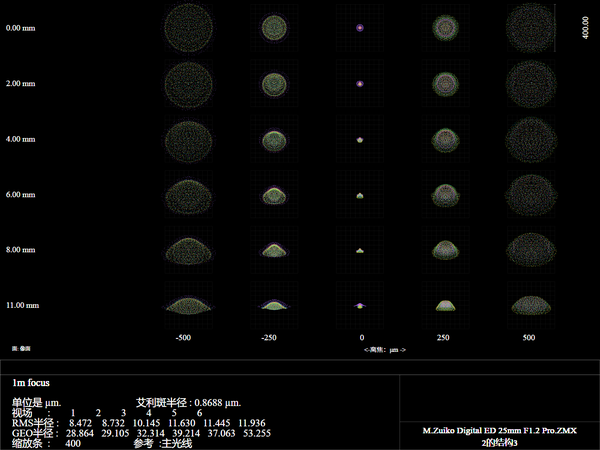 Olympus M Zuiko 25mm F1 2 Pro 知乎