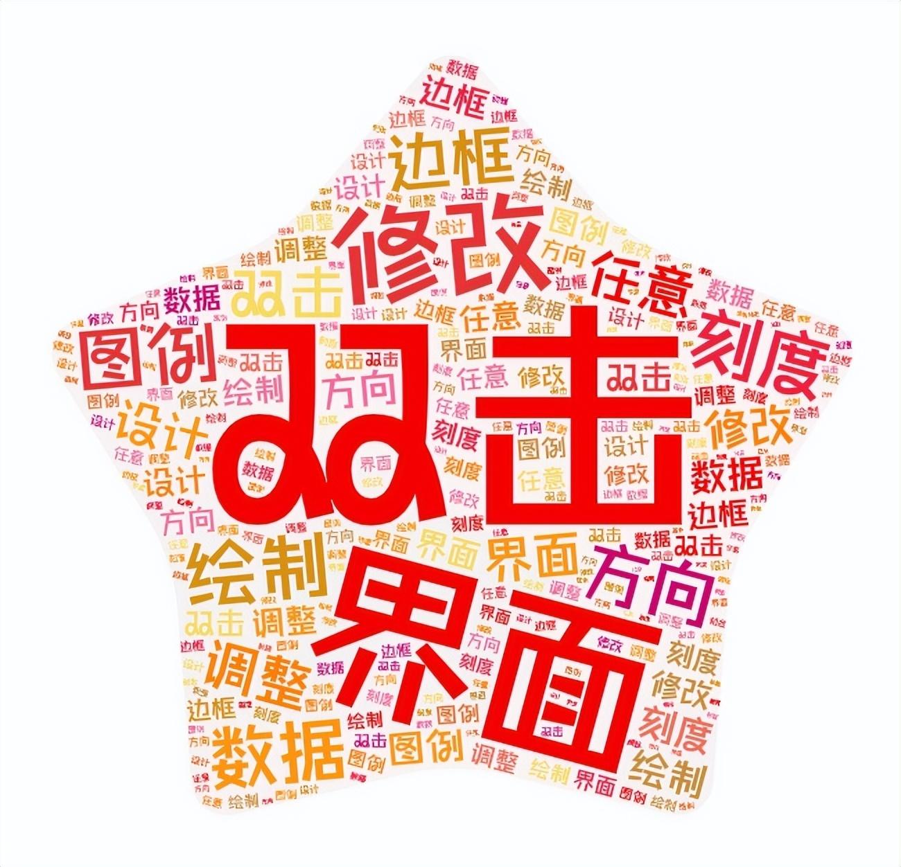 周一分享（二十一）：Origin画图1——折线图 - 知乎