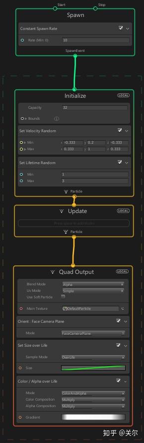 [专栏精选]Visual Effect Graph入门 - 知乎