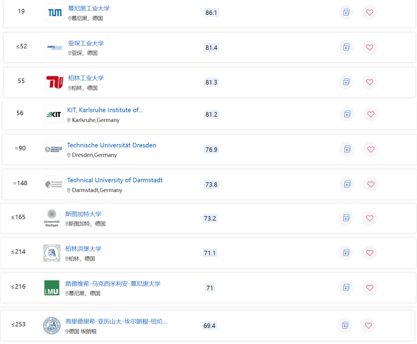 QS2022学科排名出炉：德国大学的哪些专业是最强王者？ - 知乎