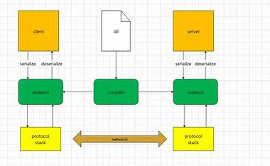 protobuf-c之嵌入式平台使用 - 知乎