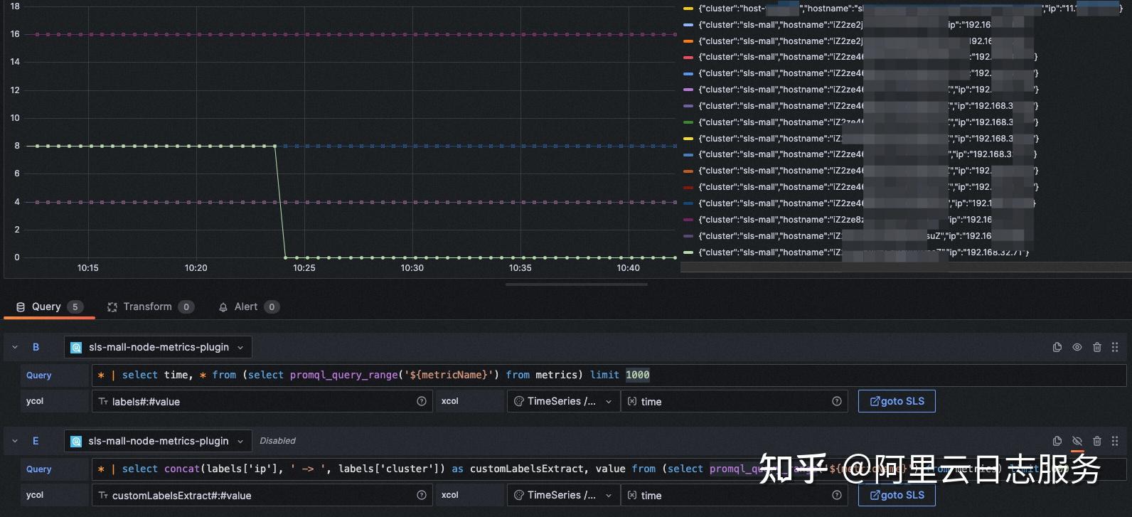 SLS + Grafana 一本通（10 个超实用技巧） - 知乎