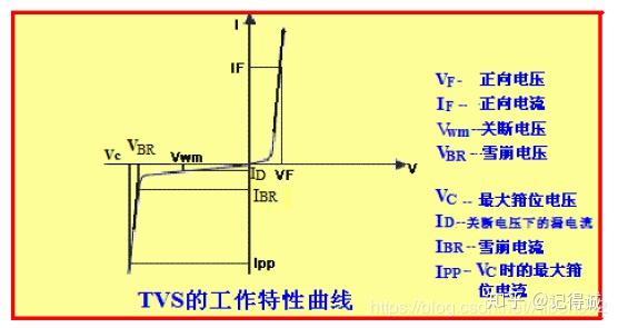 TVS参数、选型、使用注意事项 - 知乎