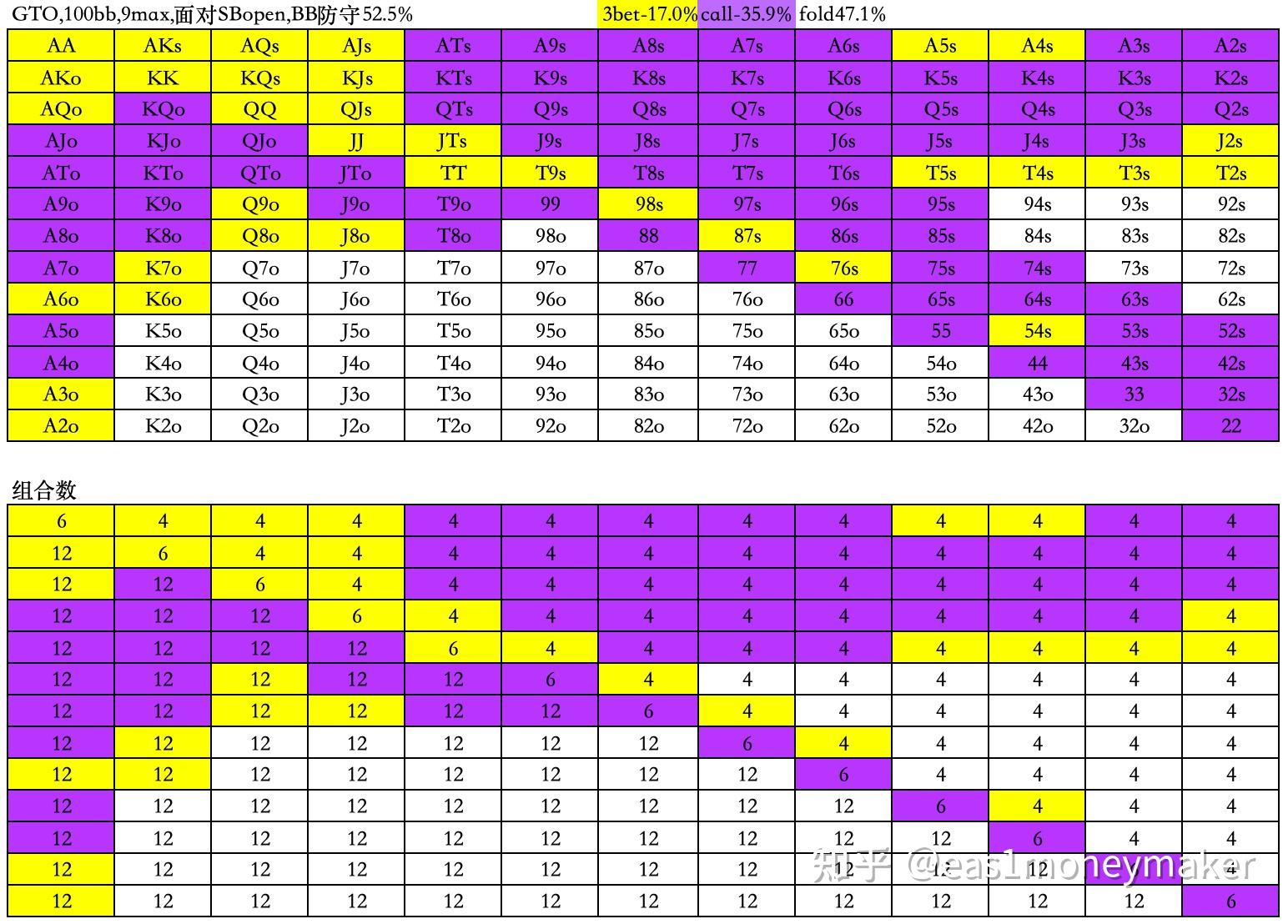 翻前open、3b4b范围与Allin胜率表格汇总【德扑-鲨鱼指南20】 - 知乎