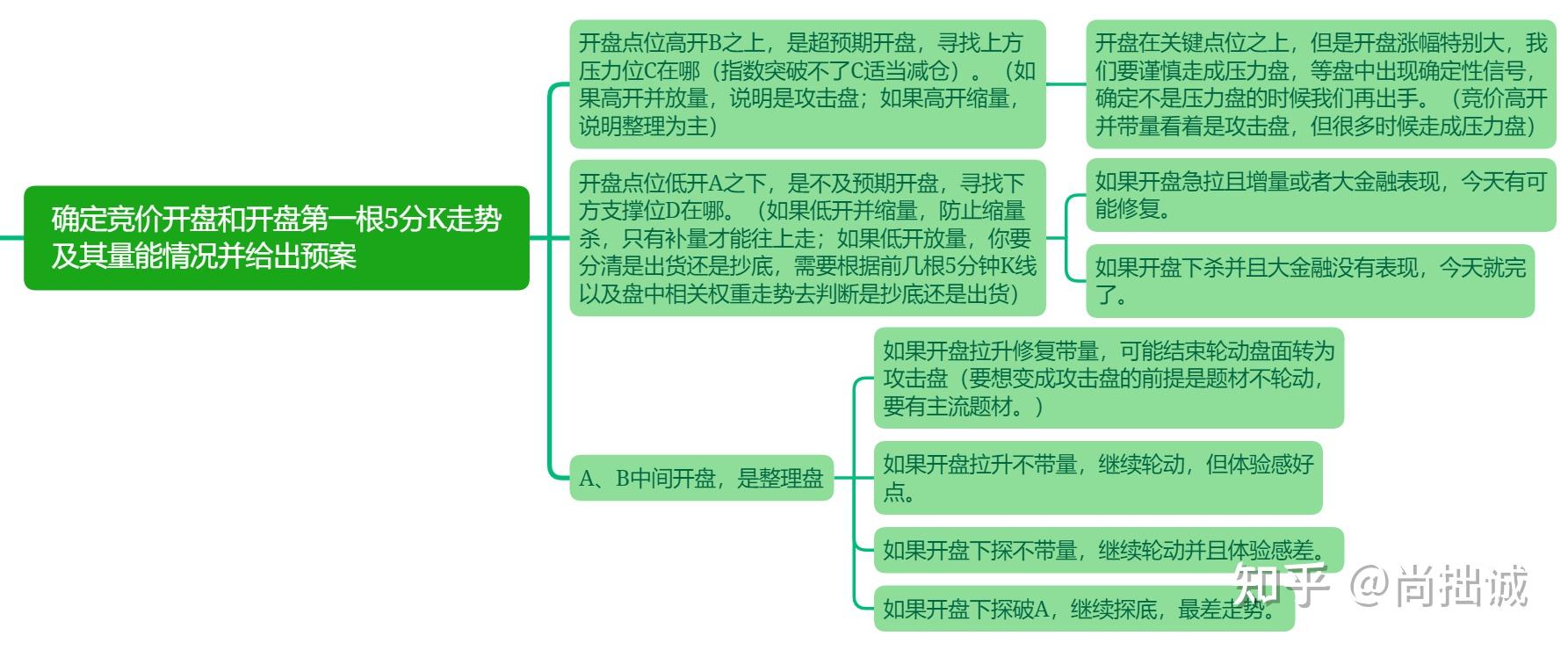 26-01-08复盘 - 知乎