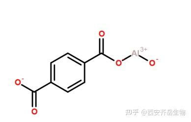 MIL-53(Al)，cas654061-20-8，别称：Basolite A100 - 知乎