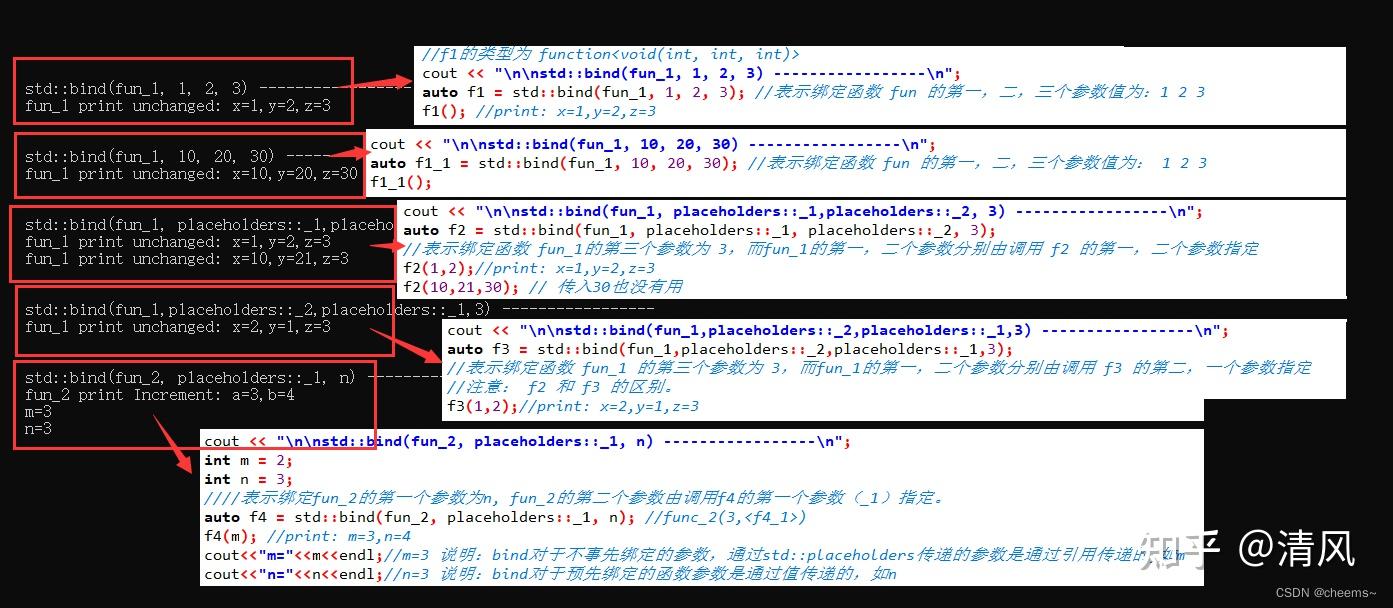 C++11异步操作future和aysnc 、function和bind - 知乎