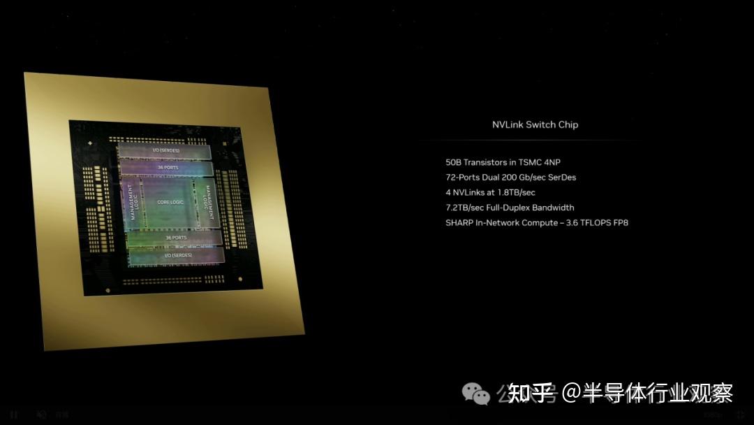 黄仁勋刚刚发布，英伟达最强GPU B200，首次采用Chiplet？ - 知乎