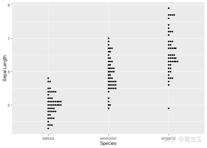 ggbeeswarm 包画蜂群图：一种更优雅的画散点图的方法 - 知乎