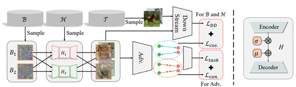 NeurIPS 22｜即插即用！数据集蒸馏新方法HaBa：显著提升下游模型性能 - 知乎