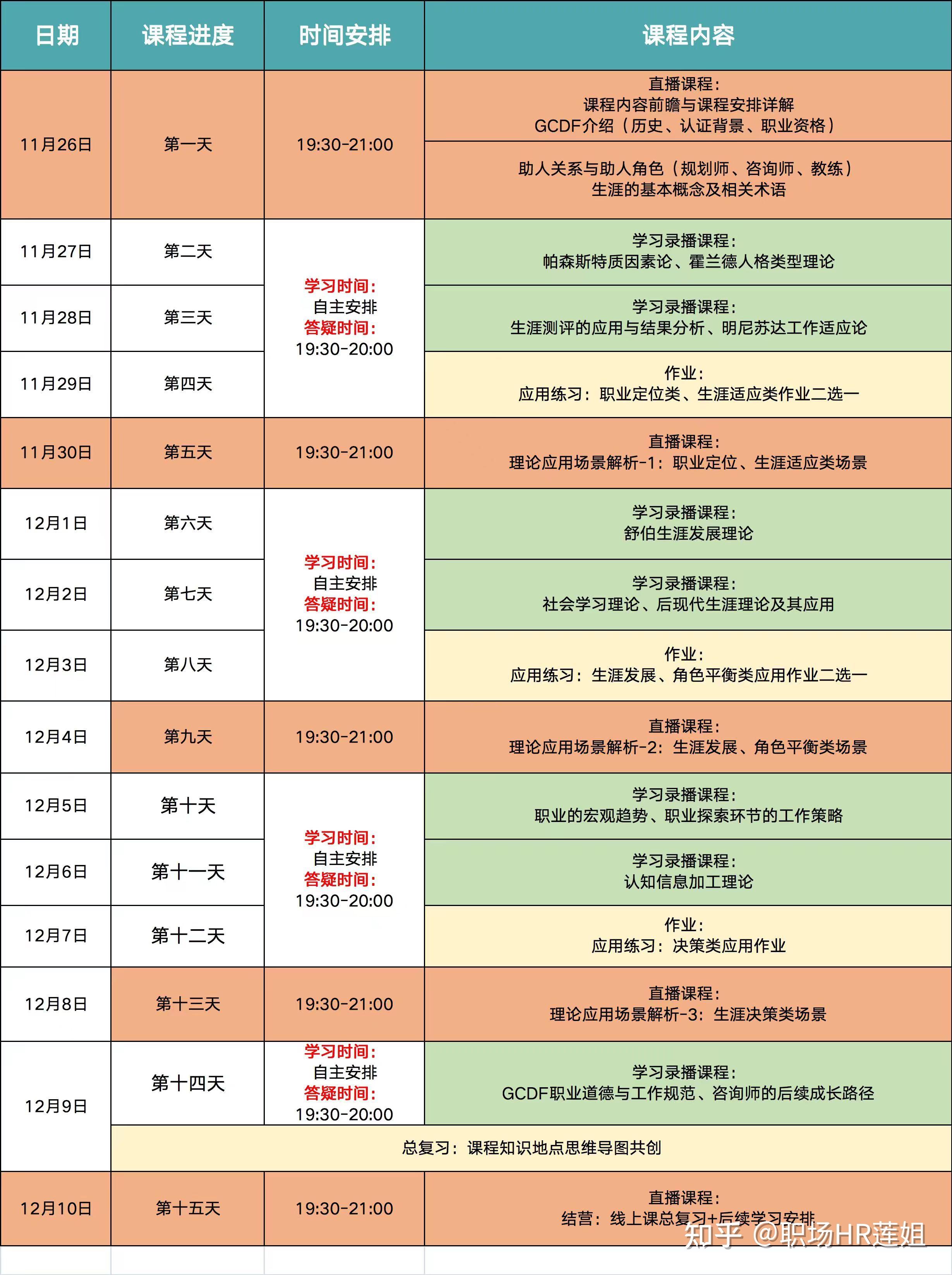 GCDF国际职业生涯规划师学习分享 - 知乎