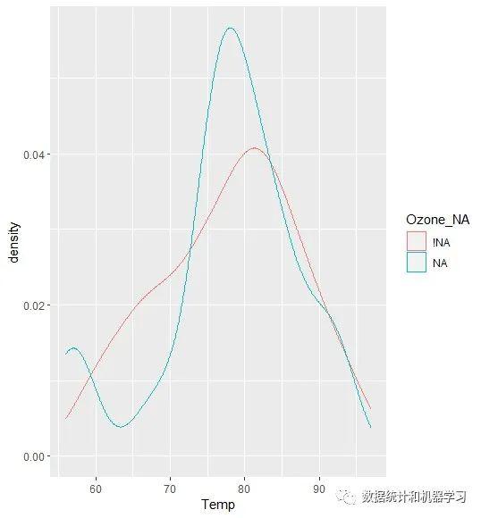 R语言基于naniar包数据集缺失值探索 - 知乎