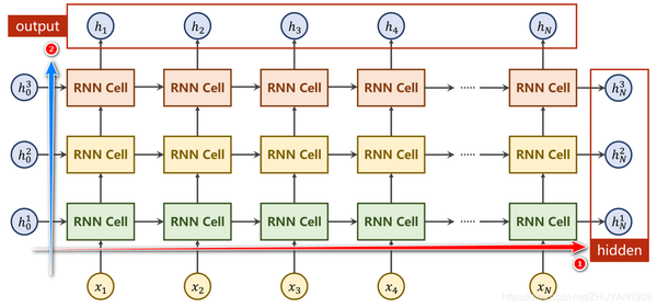 递归神经网络-RNN - 知乎
