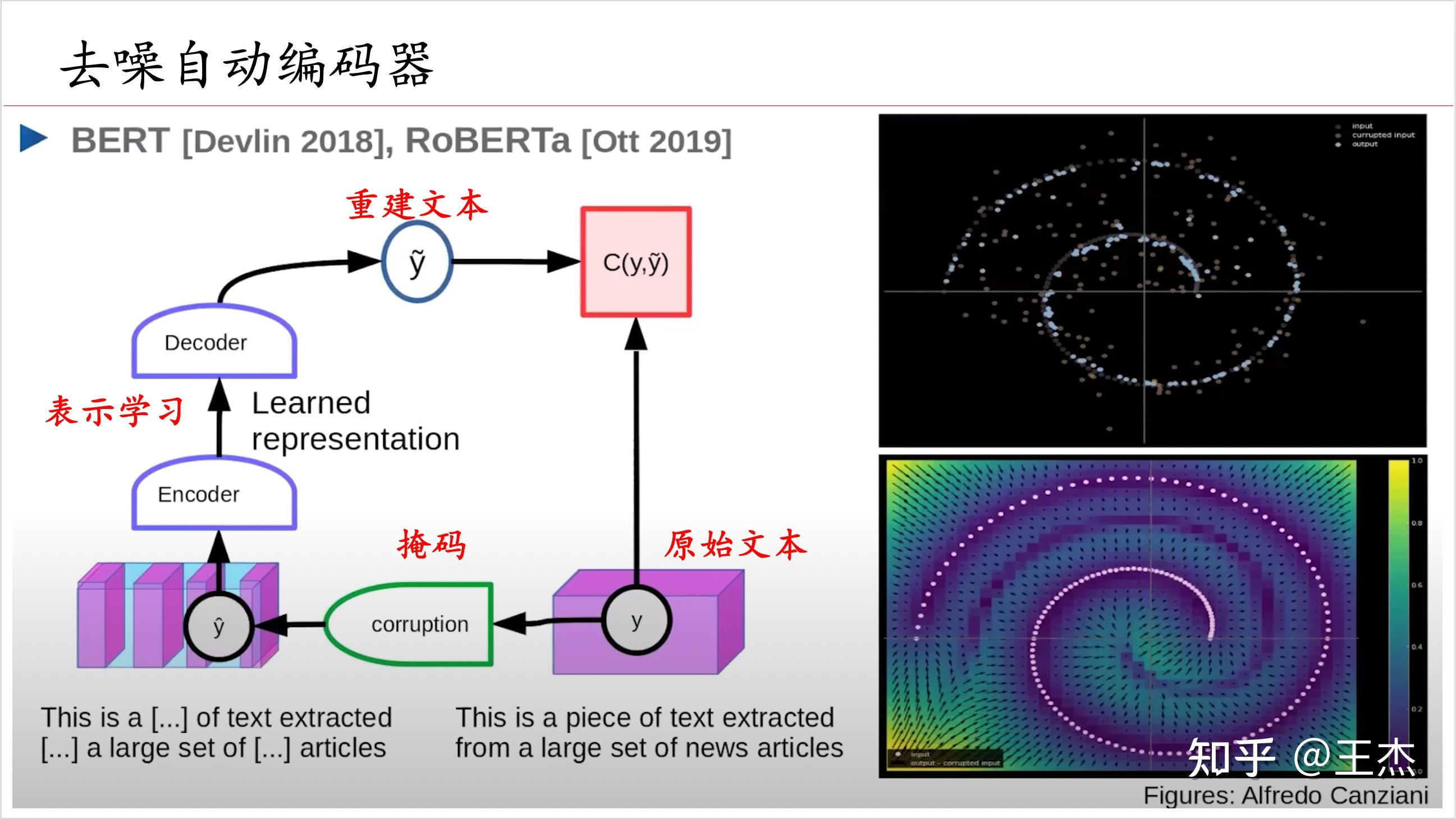 World Model！世界模型，迈向自主机器智能时代 - 知乎