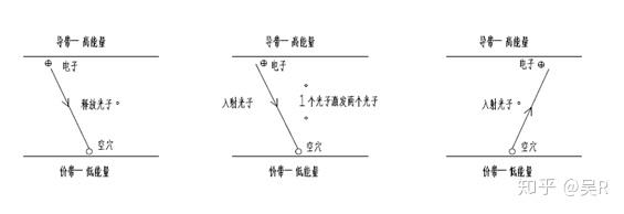 光敏传感器(光敏三极管)的工作原理是什么? 知乎