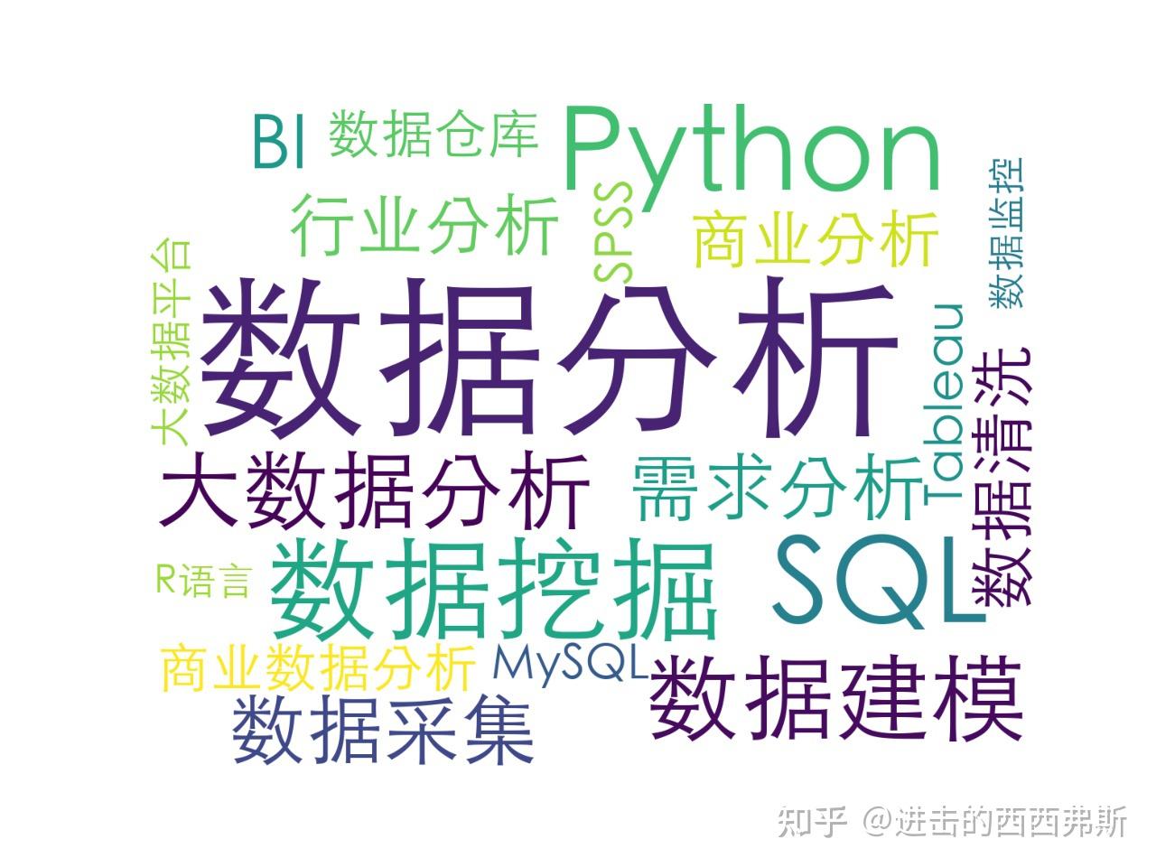 Python项目:爬取智联招聘网站的数据分析职位信息并进行可视化分析 知乎