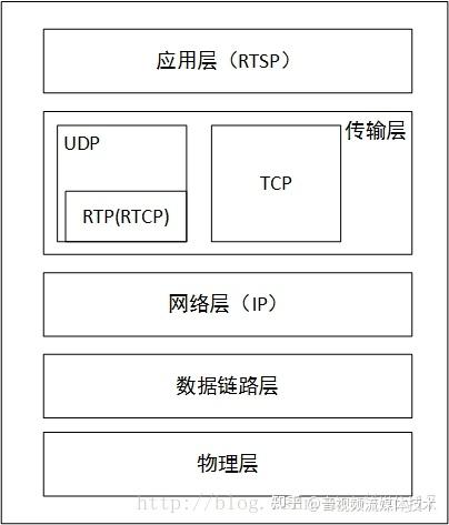 RTSP协议详解【流媒体传输协议学习】 - 知乎