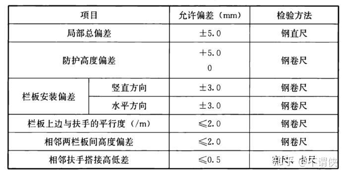 JGJ／T470-2019 建筑防护栏杆技术标准 - 知乎