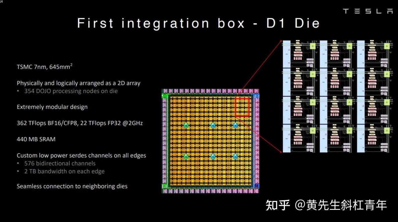 特斯拉Dojo架构大解析——道场微架构 - Hot Chips 34 - 知乎