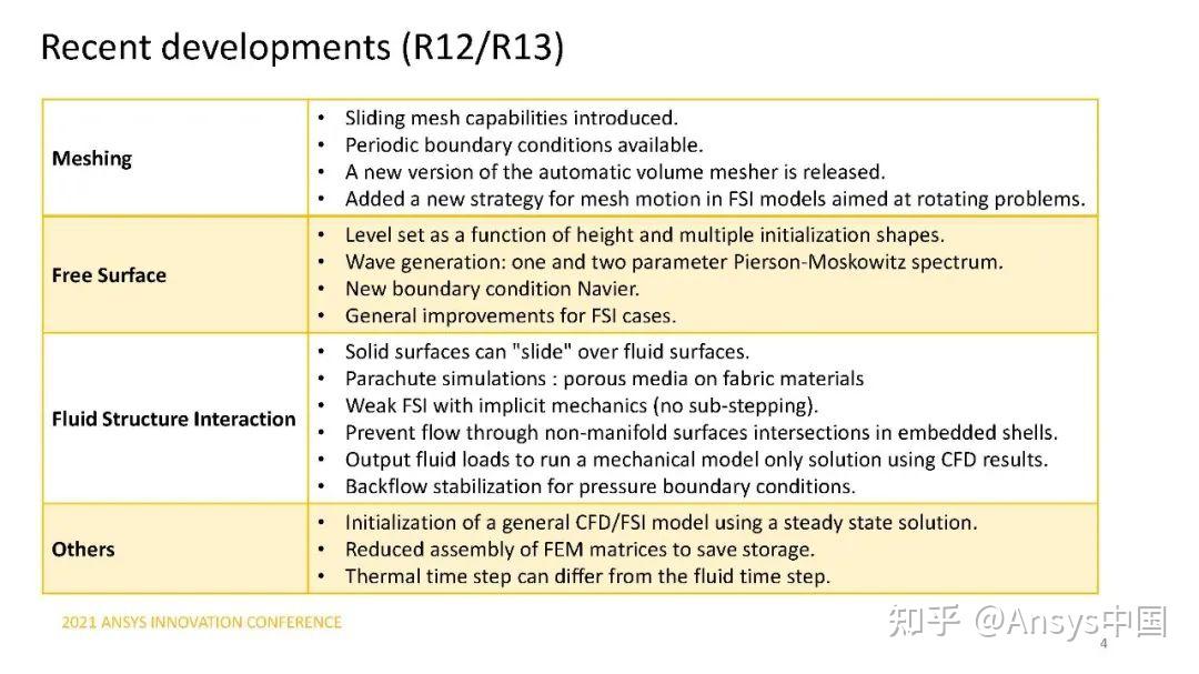 一文带你了解LS-DYNA ICFD流固耦合应用及最新研发进展 - 知乎