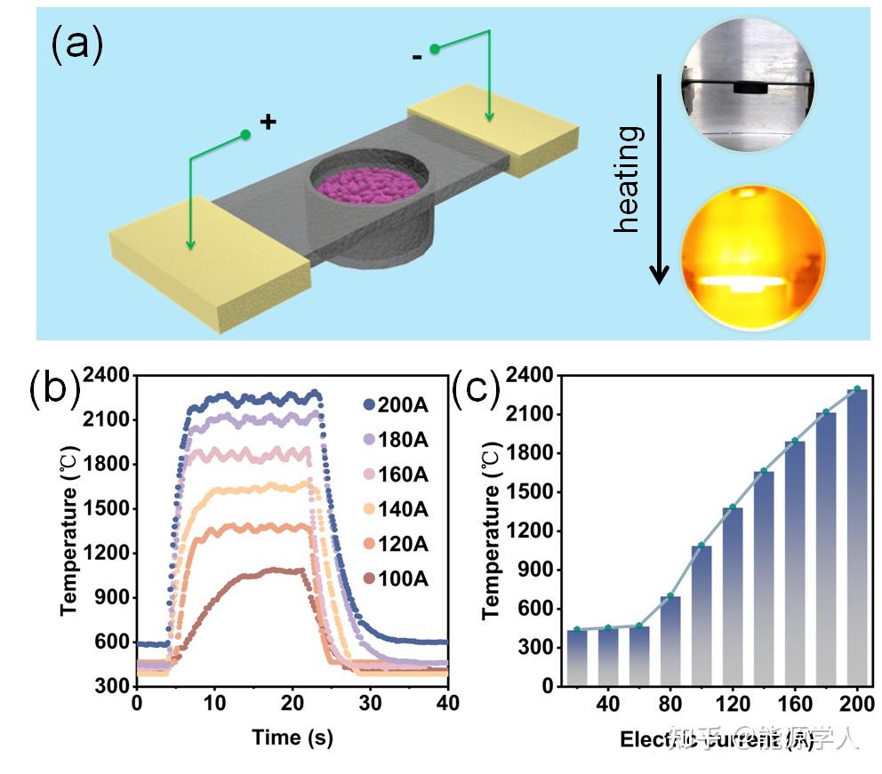 Angew顶刊+废旧锂电池回收:“碳热冲击法”功不可没 - 知乎